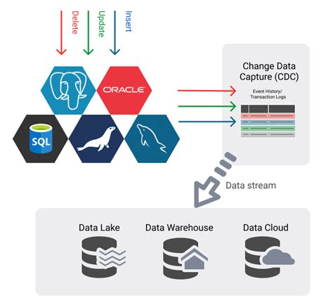 Json Lines Format Why Jsonl Is Better Than A Regular Json For Web Scraping By Dmitry