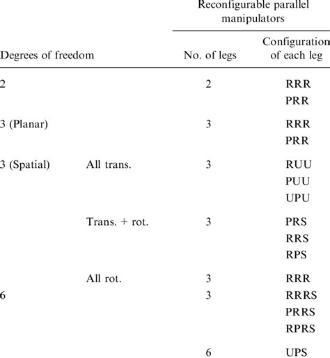 Reconfigurable Robot Assembly Database Download Table