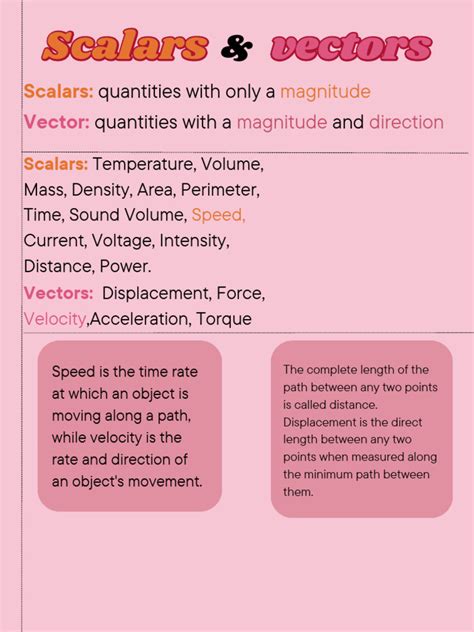 Scalars And Vectors Pdf