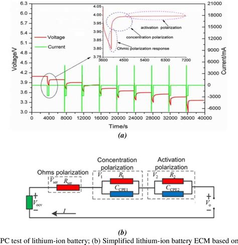 Table 2 From Thermal Equivalent Circuit Modelling And Experimental