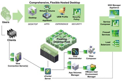 a deep dive into vmware horizon 6 with nsx vmware end user computing blog