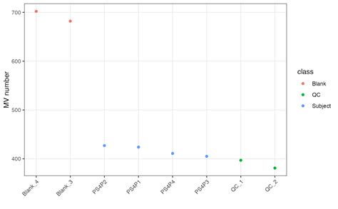 Showsamplemissingvalues — Showsamplemissingvalues • Massdataset