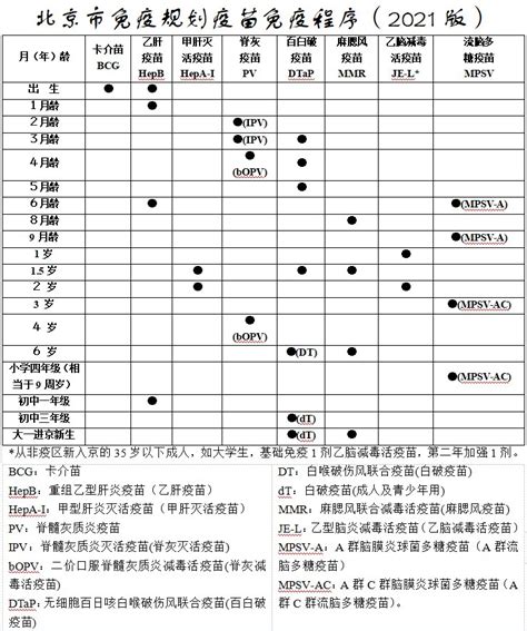 2021北京免疫规划疫苗程序表一览 北京本地宝
