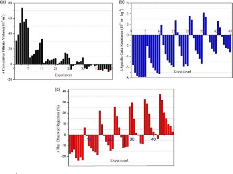 Figure 5 From The Model Binaryternary Mixtures For Actual Eps Solution Extracted From The