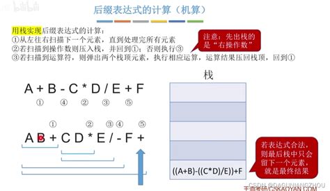 【数据结构】栈在表达式求值中的应用数据结构栈在表达式中的应用 Csdn博客