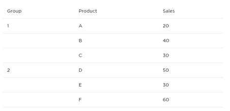 Aggregation Spotfire Finding Percentage Of Subtotals Stack Overflow