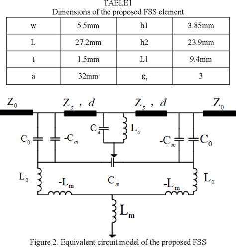 figure 2 from a highly selective spatial filtering design for 5g massive mimo patch antenna