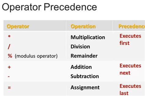 Arithmetic Operators Flashcards Quizlet