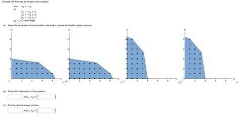 Solved Consider The Following All Integer Linear Program Chegg