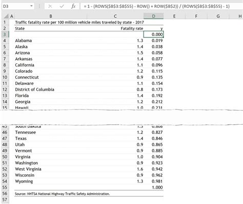How To Create A Dot Plot In Excel