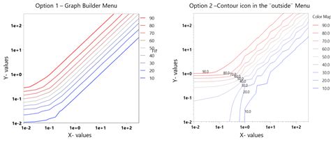 Solved How Can I Adjust Contour Line Settings In A Contour Plot Jmp