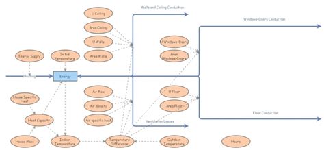 House Model Physical Laws Insight Maker