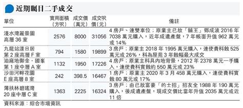 河畔交投疏落 呎價低見16萬 20230904 報章內容 明報財經網