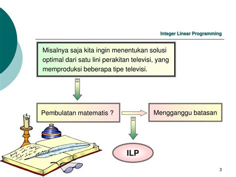 Ppt Integer Linear Programming Powerpoint Presentation Free Download Id4479342