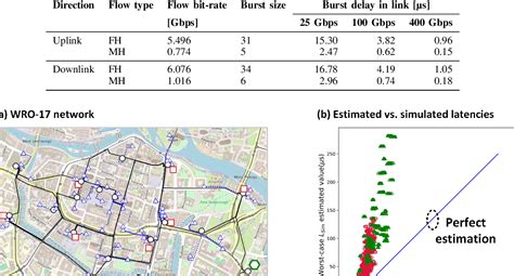 table i from application of linear regression in latency estimation in