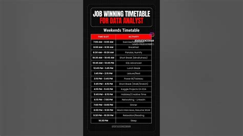 Job Winning Timetable For Data Analyst Dataanalysis Dataanalystjobs Youtube
