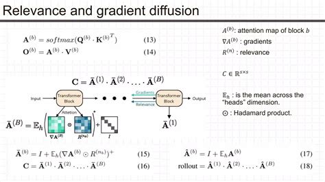 2021 03 02 Transformer Interpretability Ppt