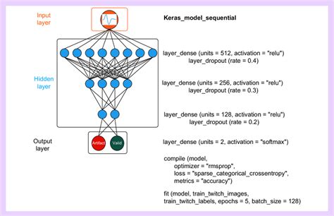 Schematic Description Of The Initial Out Of Box Convolutional