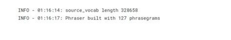 Step By Step Guide To Word Vec With Gensim Analytics Vidhya
