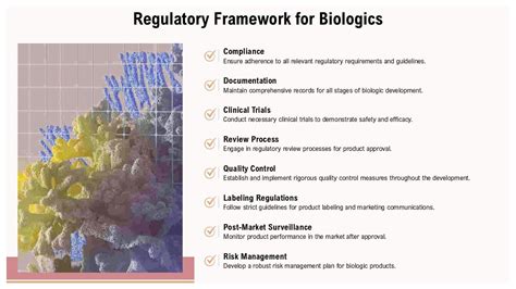 Biologic Development Ppt Template Acp Ppt Slide