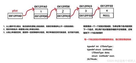 【数据结构初阶第四节】一篇文章带你超深度理解【单链表】 Csdn博客