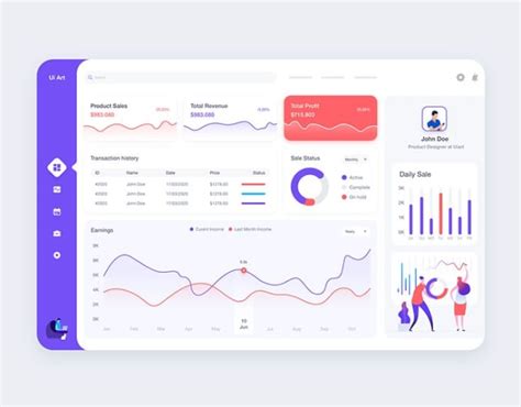 Create Stunning Power Bi Dashboard By Hassanzulfiqar Fiverr