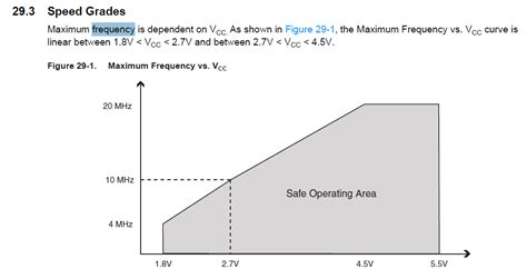 speed specs atmega328p 3rd party boards arduino forum