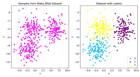 Latent Variables And Expectation Maximization Algorithm By Saptashwa Bhattacharyya Towards