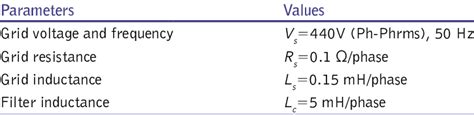 Parameters Used For Circuit Simulation Download Table