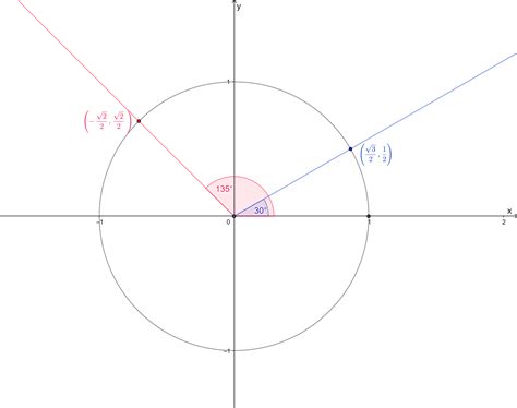 Precalculus With Limits A Graphing Approach 9781337904285 Exercise 26 Quizlet