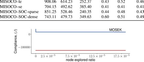 Discrete Ply Angle Only Compliance Minimization Problem Optimization