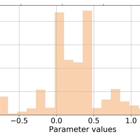 Posterior Distribution And Trace Plot Comparing Surrogate Assisted Download Scientific Diagram