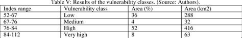 table v from gis based vulnerability model assessment of the alexan dra