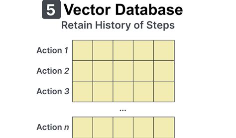 Decoding Auto GPT By Maarten Grootendorst