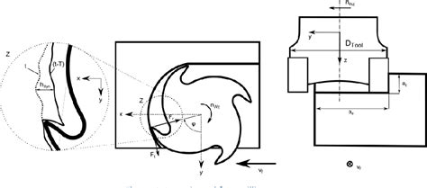 Figure 1 From Broadband Excitation Of Machine Tools By Cutting Forces For Performing Operational
