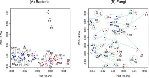 Recent Built Environment Microbiology Papers June 3 2015 Microbenet The Microbiology Of The