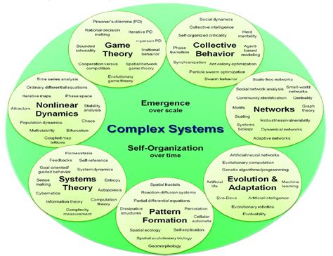 Complexity Science