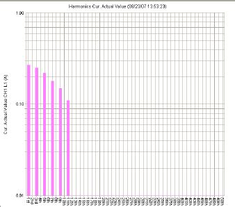 Current Harmonic Spectrum Download Scientific Diagram