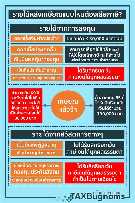 Taxbugnoms รู้ยัง เกษียณวันนี้ ต้องเสียภาษีต่อ