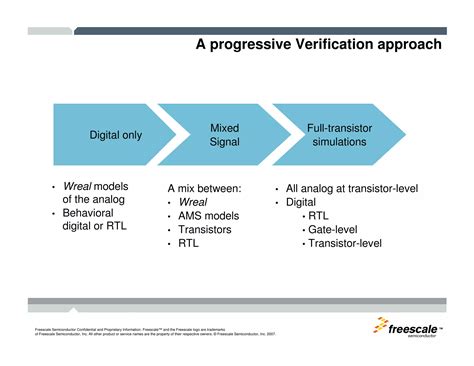 Mixed Signal Verification Challenges Slides Pdf Computer Software