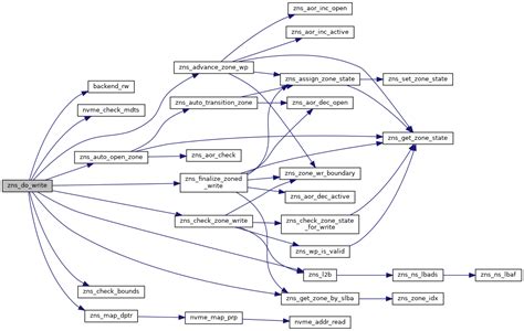 Femu Femuznsznsc 文件参考