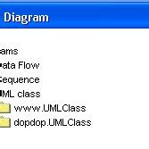 The Choose Diagram Window Includes The UML Class Download Scientific Diagram
