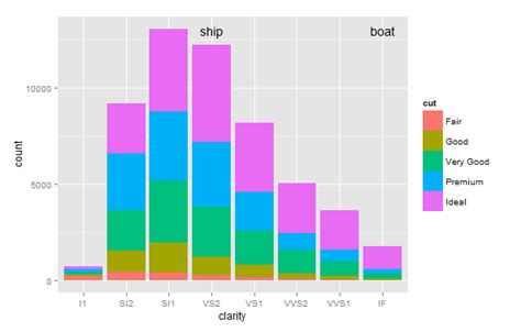 Add Text To Ggplot Read For Learn