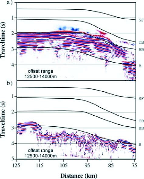 Comparison Of Full Wavefield And Selective Prestack Depth Migrations Of Download Scientific