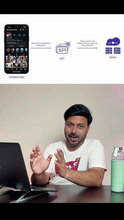 what is an api🤔 quick explanation in hindi in one minute api