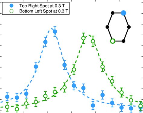 Typical Examples Of The Angular Dependence Of The Diffracted Intensity