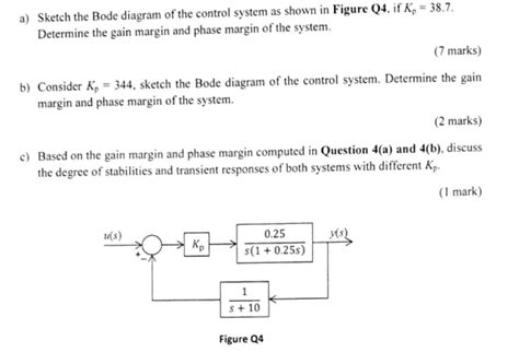 A Sketch The Bode Diagram Of The Control System As Chegg