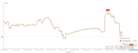 期权日志7月10号1w 知乎