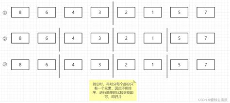 归并排序详解 Csdn博客