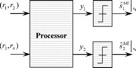 Figure 1 From A High Rate Full Diversity 2x2 Space Time Code With